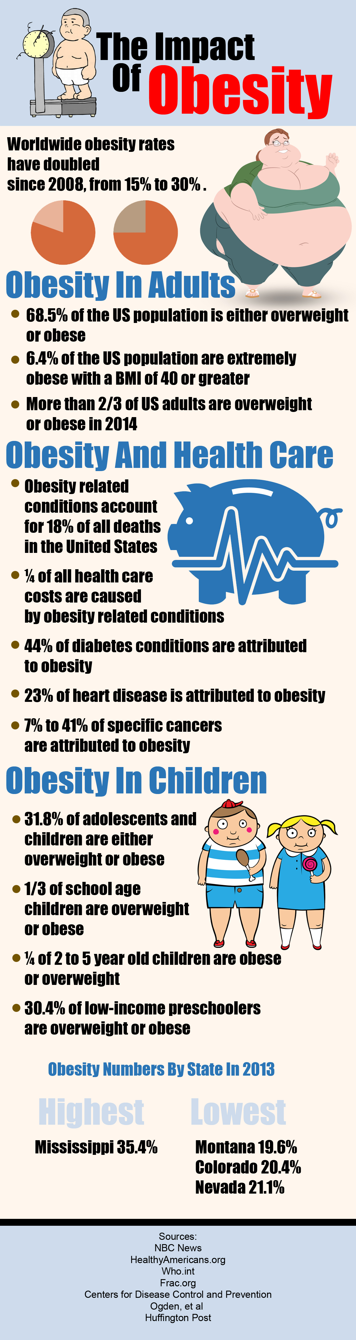 Effects Of Obesity On Society _ Obesity: causes, consequences ...