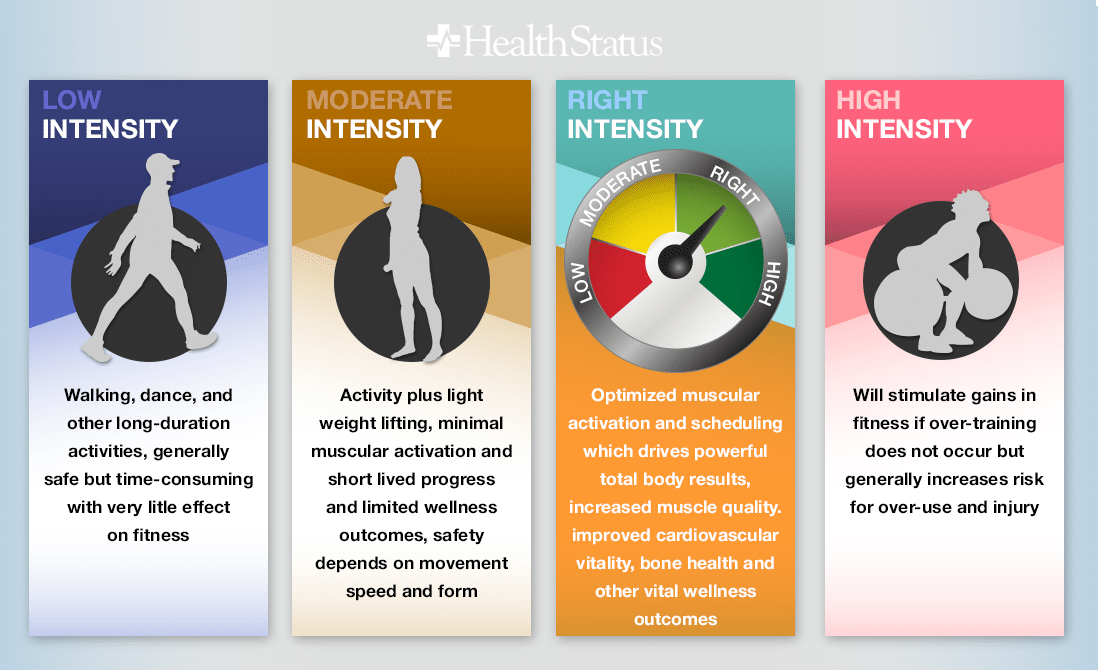 Is Workout Intensity Important HealthStatus
