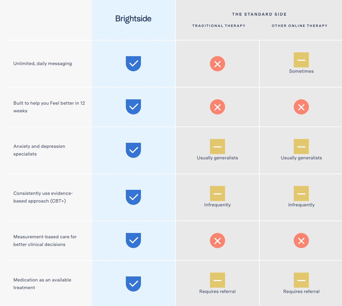 Brightside Reviews 2026: Brightside Results & Experiences