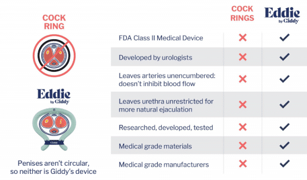 Eddie by Giddy 2025: Revolutionize Your Sexual Performance