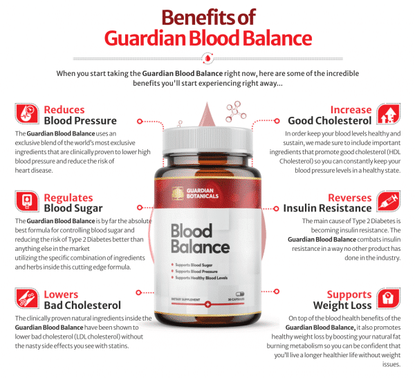 Blood Balance Review 2025: Proven Results and After