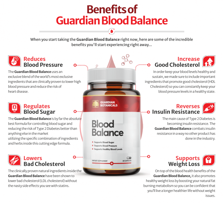 Blood Balance Review 2025: Proven Results and After