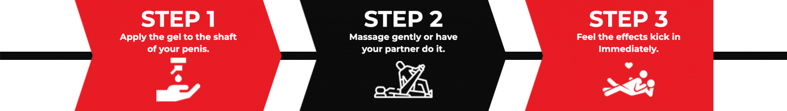 ProSolution Gel Reviews 2023: Results Before And After