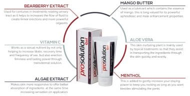 ProSolution Gel Reviews 2023: Results Before And After