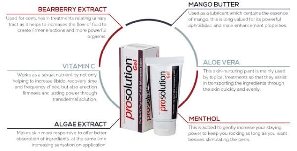 ProSolution Gel Reviews 2023: Results Before And After