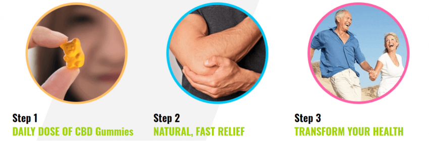 Keto Drops Reviews 2022: Results Before and After 2022